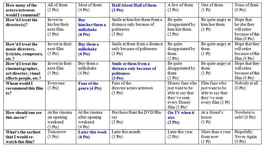 Night Crossing (1982) – My Live Action Disney Project