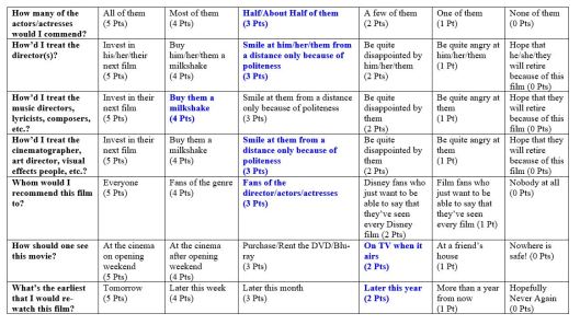 Homeward Bound: The Incredible Journey (1993) – My Live Action Disney ...