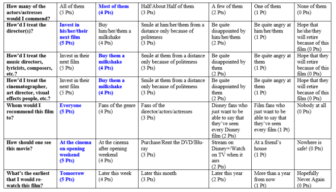 Lady and the Tramp (2019) – My Live Action Disney Project