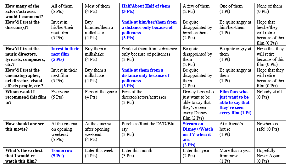 Big Red (1962) – My Live Action Disney Project