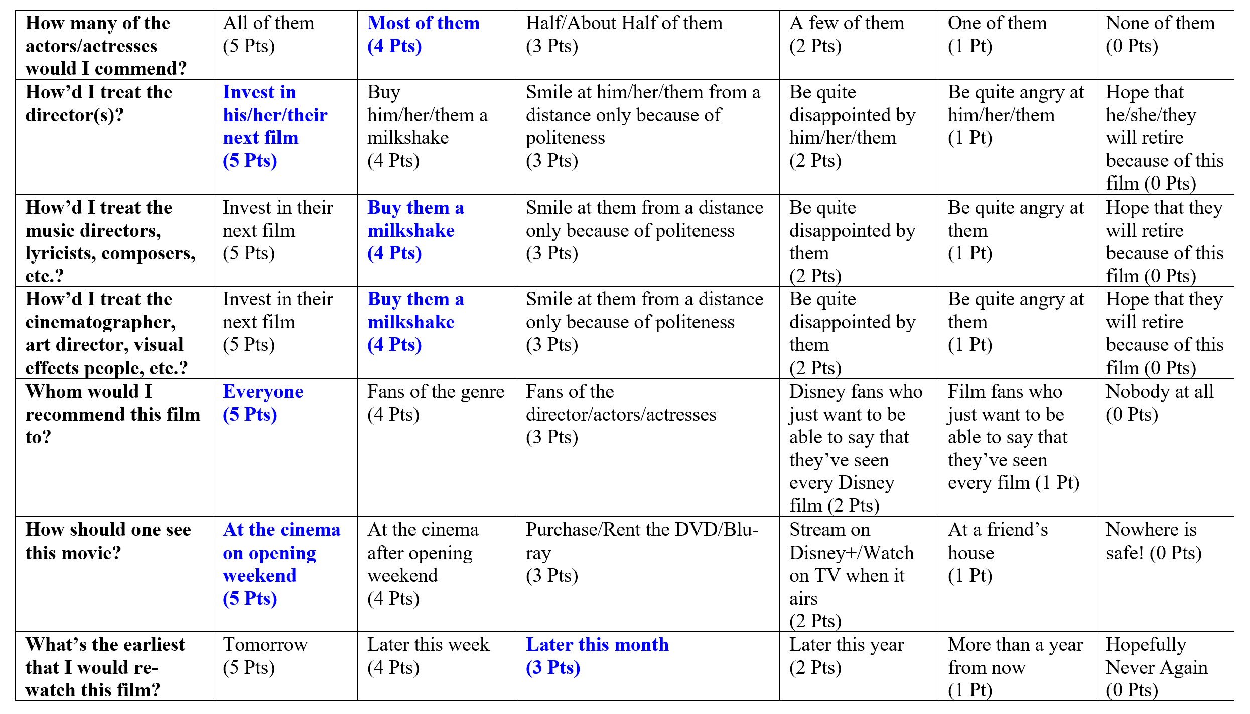 Holes (2003) – My Live Action Disney Project